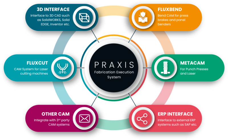 CAD CAM software | Press Brake Software & Intelligence